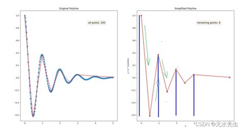 【halcon算子】getcontourattribxld和getcontourglobalattribxld无水先生的博客