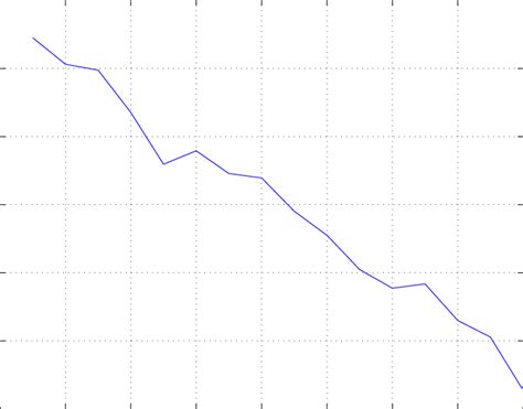 The Difference Between The Measured And Predicted Quantization Noise Download Scientific