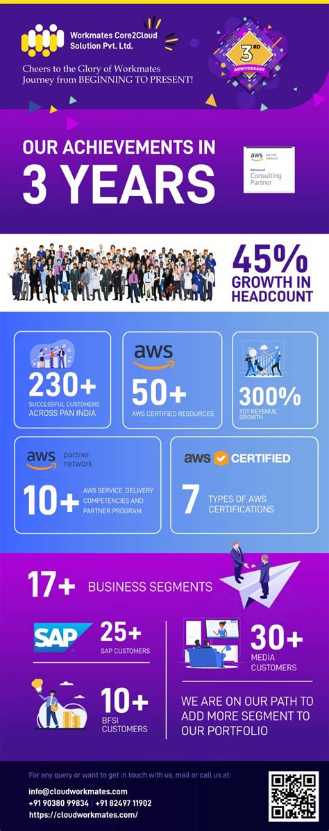 Basanta Kumar Rana ☁ Posted On Linkedin