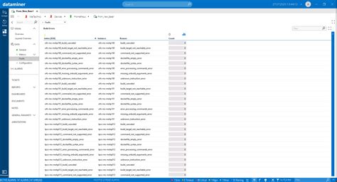 Prometheus Dataminer Dojo