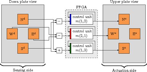 Figure 9 From Development And Characterization Of A Dynamic Smart Structure Providing Multi Axis