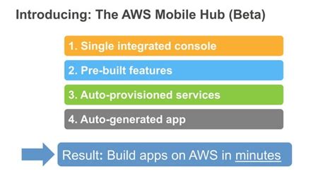 Aws Mobile Hub Overview Ppt