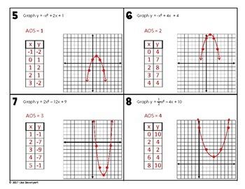Graphing Quadratics In Standard Form Practice Worksheet By Lisa Davenport