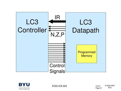 Ppt Lc3 2 The Lc 3 Datapath Powerpoint Presentation Id2698021 Ppt Lc3 2 The Lc 3 Datapath Powerpoint Presentation Id2698021