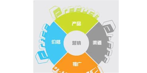 营销技巧和营销方法 新知