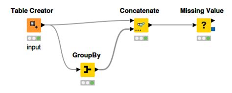 Math Formula How To Apply Summation Of Information In Different Rows