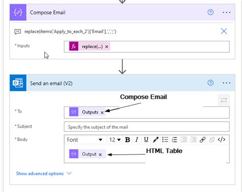 Solved Building Filtered Report And Send To Certain Users Power