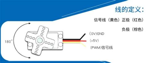 基于stm32的sg90舵机实验含代码（hal库）嵌入式实验舵机控制实验 Csdn博客