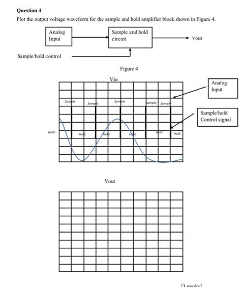 Solved Question 4 Plot The Output Voltage Waveform For The