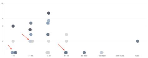 Chart Js Chartjs Handling Of Overlapping Points In Line Chart Stack Overflow