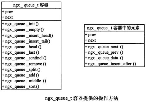 Nginx 双向链表 Ngxqueuetnginx的双向链表 Csdn博客 Nginx 双向链表 Ngxqueuetnginx的双向链表 Csdn博客