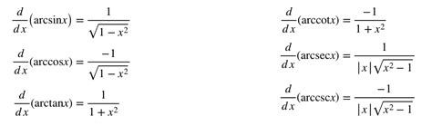 Inverse Trig Derivative Formulas