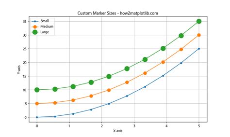 Matplotlib