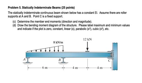 Indeterminate Beams Problems With Solutions The Best Picture Of Beam