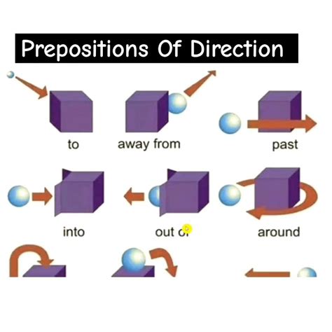 Preposition Of Direction 1 Minute English Grammaryoutubeshorts Youtube