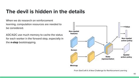 Actor Critic Algorithm Pdf