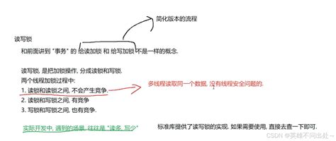 Java 多线程进阶（四） 锁策略，cas，synchronized的原理，juc当中常见的类 Csdn博客