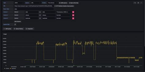 Nanopool Json Data Works Inline But Not From Url · Grafana Grafana Infinity Datasource