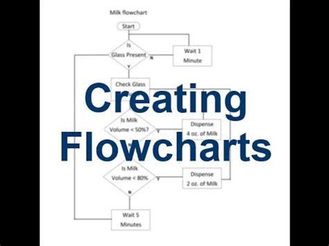 Introduction To Creating Flowcharts YouTube