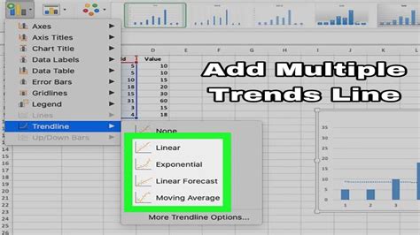 How To Add Two Trend Lines In Excel Excel Create Bar Chart With Trend