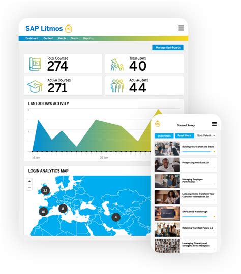 SAP Litmos Training Learning Management System LMS