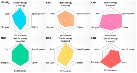 Figure 1 From Remote Electric Vehicle Battery Monitoring Life Cycle Management System