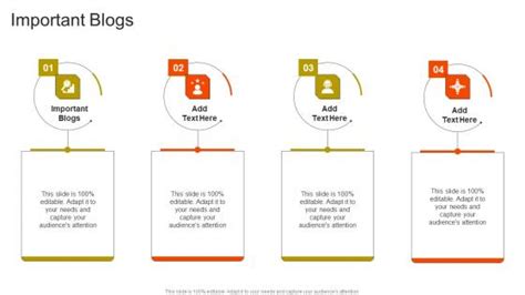 Important Blogs PowerPoint Presentation And Slides SlideTeam