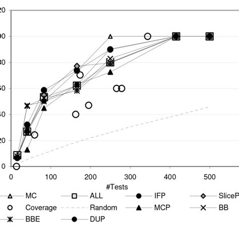opc sampling coverage maximization and random sampling results for download scientific diagram