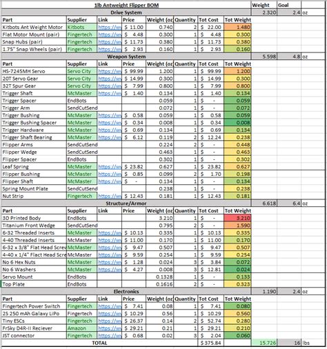 A 1 Lb Spring Powered Flipper The Complete Journey Conn Bots