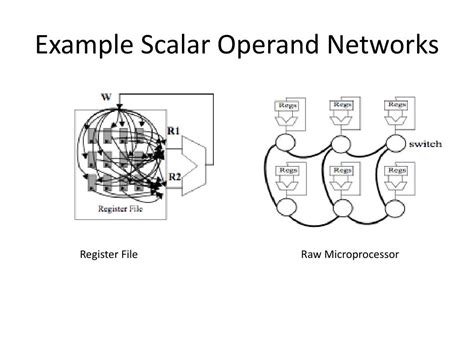 Ppt Scalar Operand Networks On Chip Interconnect For Ilp In Partitioned Architectures