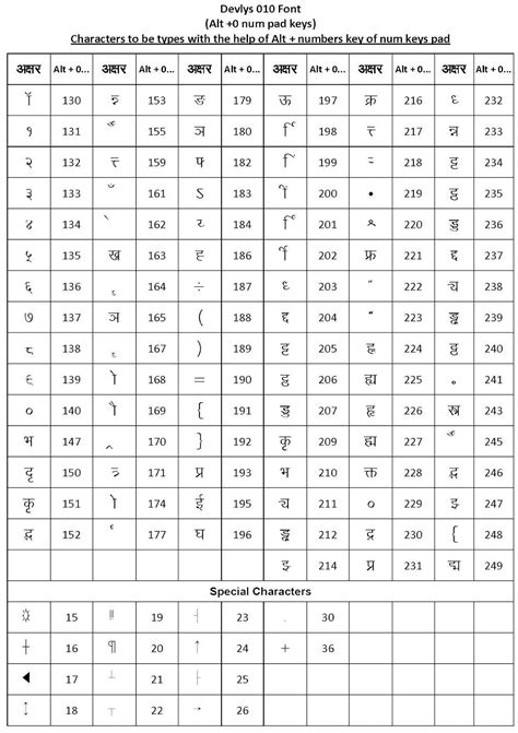 Kruti Dev 010 Keyboard Chart Humzaer