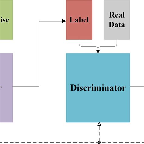 schematic diagram of cgan download scientific diagram