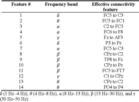 table i from a machine learning algorithm to discriminating between