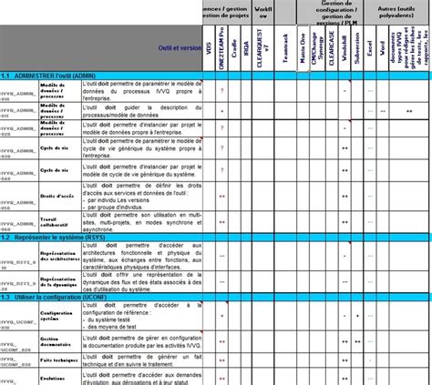 Application Excel De Gestion De Configuration