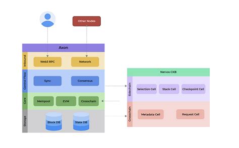 Monitoring Platform Okiesss Medium