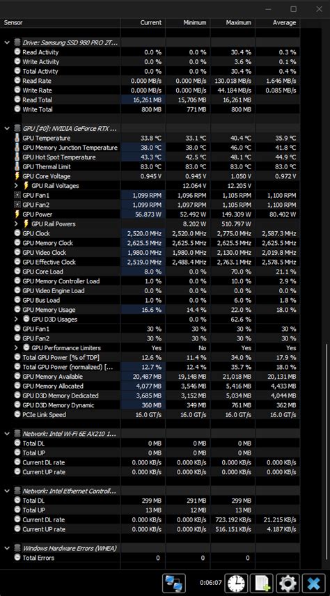13900k Inconsistent Frame Timemicrostutters Rintel
