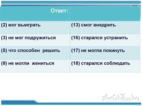 Составное глагольное сказуемое презентация онлайн