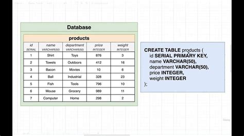 Creating And Viewing Tables In Pgadmin Youtube