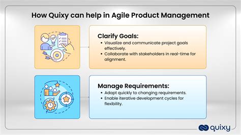 Proven Agile Product Management Techniques For Faster Time To Market Quixy