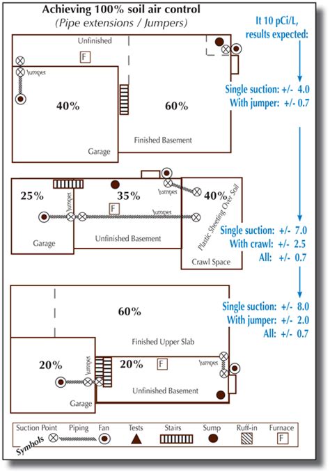 Radon Mitigation Olathe KS Midwest Radon