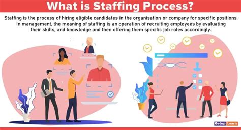 What Is Importance Of Organising 7 Importance Getuplearn