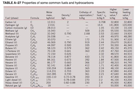 Solved 5 Determine The Enthalpy Of Combustion Of Methane