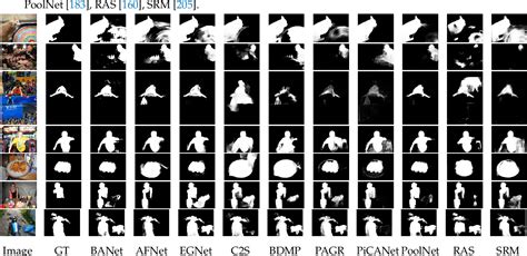 Figure 11 From Salient Object Detection Techniques In Computer Vision—a Survey Semantic Scholar