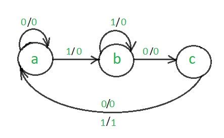 Détecteur de séquence Design 101 machine Mealy Part 1 StackLima