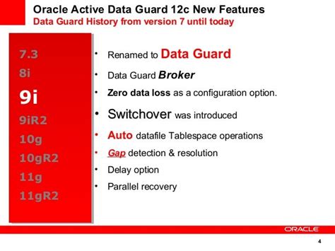 Oracle Active Data Guard 12c New Features