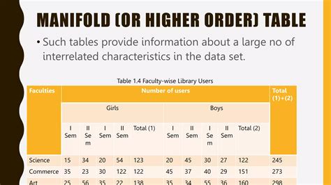 3 Tabulation Of Datapptx Databases Computer Software And Applications