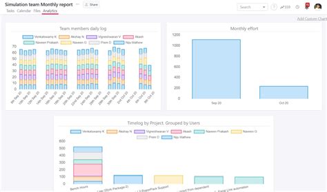 Trello Time Tracking And Reporting A Complete Guide Trello Time Tracking And Reporting A Complete Guide