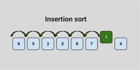 🔍🆚🔍 Insertion Sort The Perfect Blend Of Simplicity And Efficiency 🔍🆚🔍 Dev Community