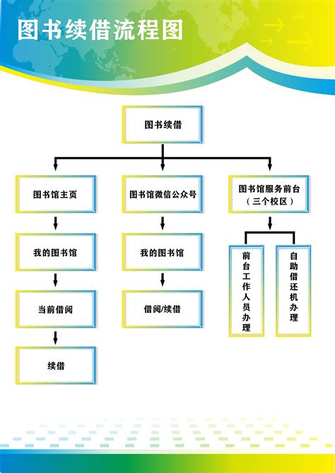 图书续借流程图