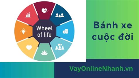 Bánh Xe Cuộc đời Là Gì áp Dụng Vào Cuộc Sống Như Thế Nào
